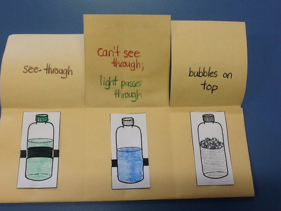 Mrs. Ross's Science Class