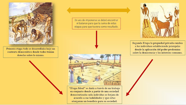 Bienvenida a nuestro nuevo blog: La educacion primitiva por : J ...