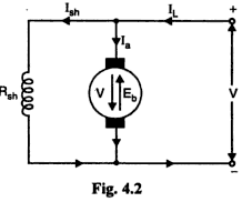 DC MOTOR-Back Emf and its significance