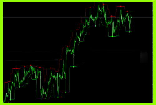 free forex signals indicator
