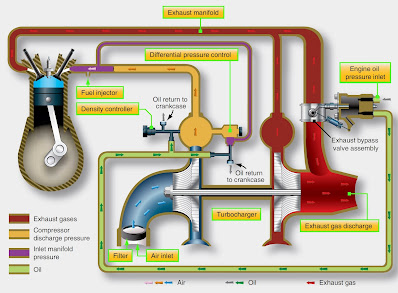 Aircraft Reciprocating Engine Supercharged Induction Systems