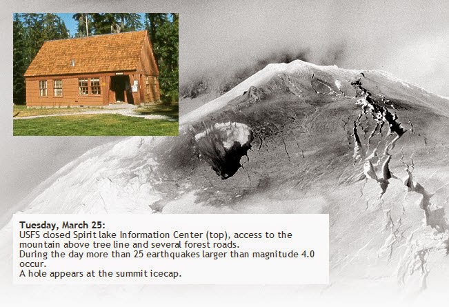 Roxxfoxx ~~~ Adventures in Geology: Mt. St. Helens Timeline