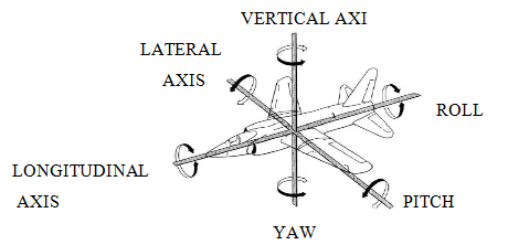 BIDANG-BIDANG KENDALI TERBANG PESAWAT UDARA (AIRCRAFT FLIGHT CONTROL ...