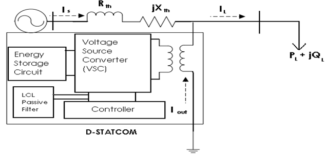 Asoka Technologies: Enhancement of Power Quality in Distribution System ...