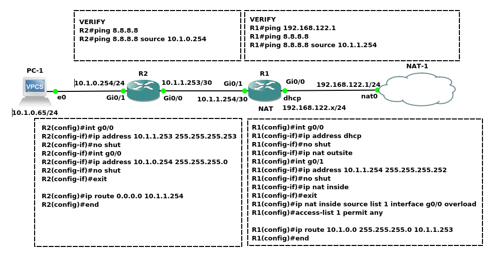 Cisco Basic Nat