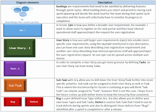Project Management & Technology Fusion: Project Management - Agile ...