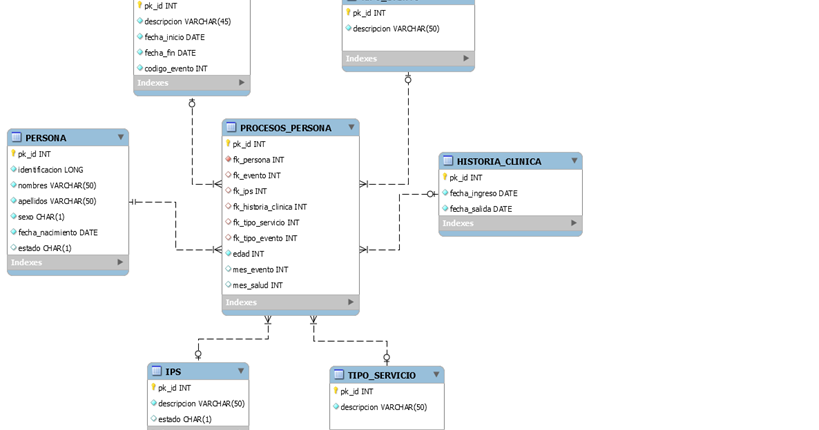 Creación de una bodega de datos con postgreSQL: Propuesta para la ...