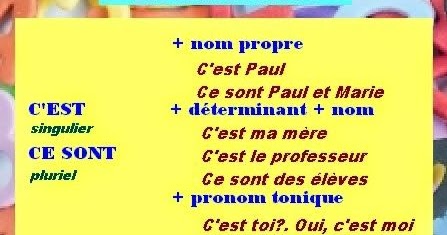 FAISONS LE POINT!: C'EST ou IL EST? (Révisions)