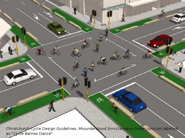 A view from the cycle path: Christchurch New Zealand Cycle Design ...