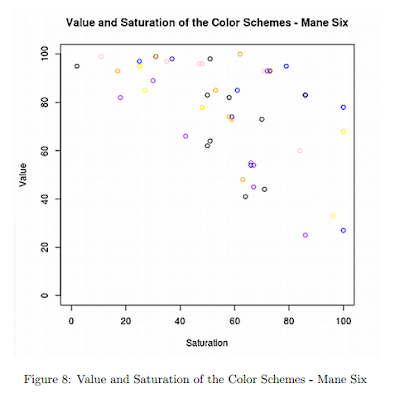 Equestria Daily - MLP Stuff!: Another Analysis of Pony Color Schemes