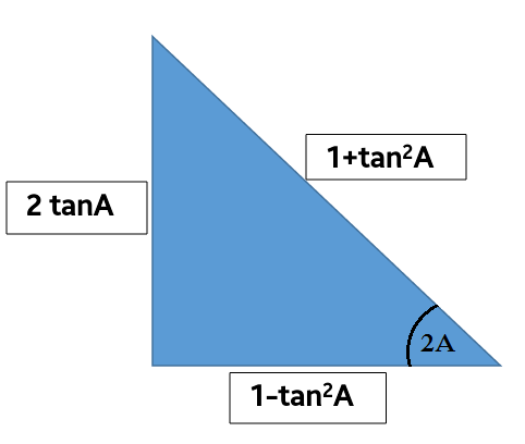 science center: ත්‍රිකෝණමිතික සූත්‍ර මතක තියා ගන්නේ කොහොමද....?