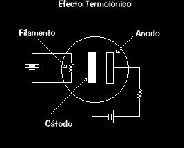 The Electronic: Efecto Termoiónico