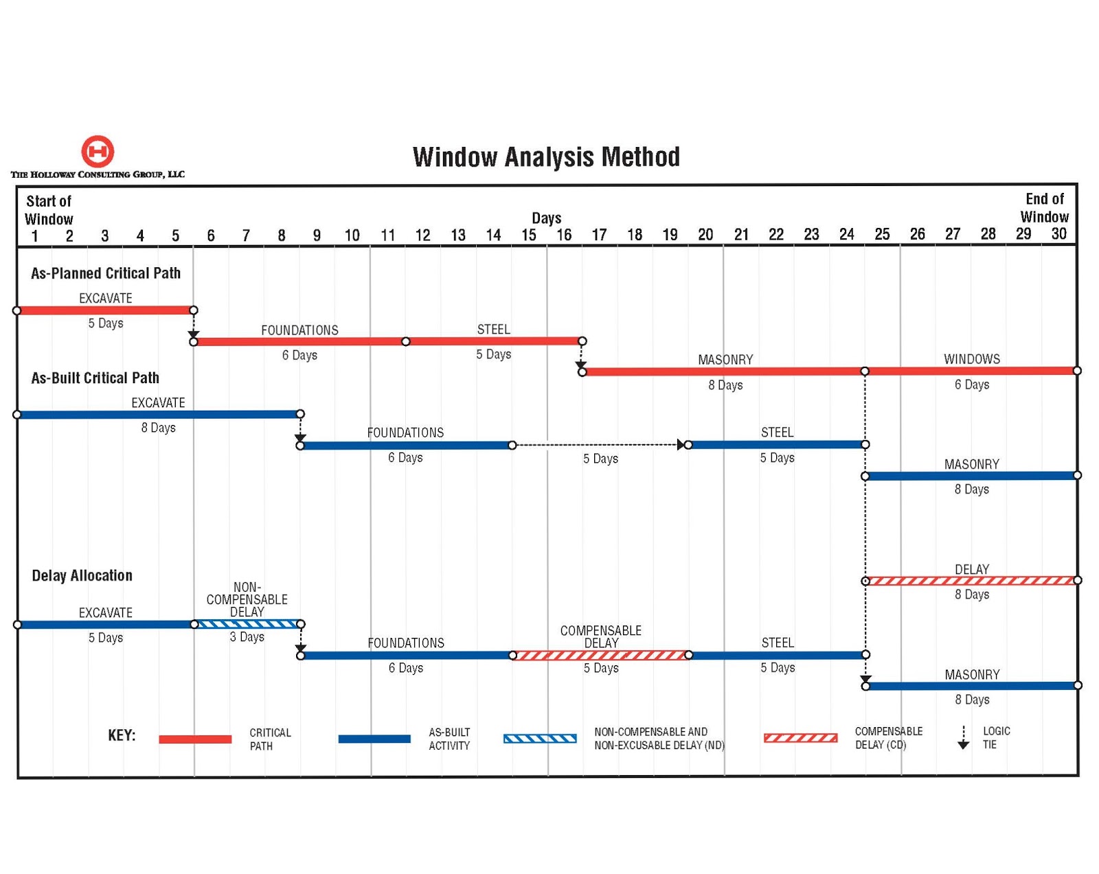 EBooks: Window analysis Method
