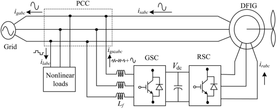 Asoka Technologies: Doubly Fed Induction Generator for Wind Energy ...