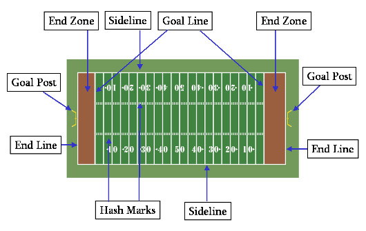Bennetts Earth Science: September 2017