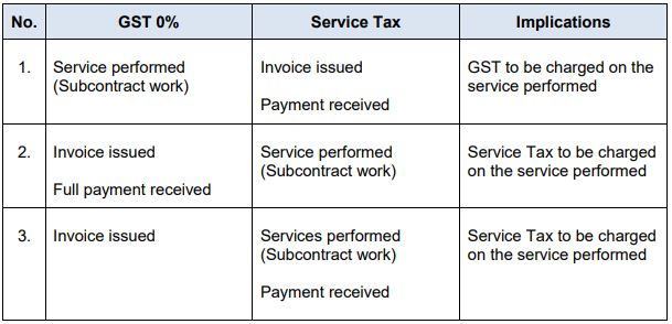 SST - Transitional Rules - =营商攻略=