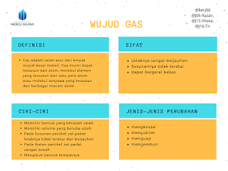 KimintekHijau.com: WUJUD GAS