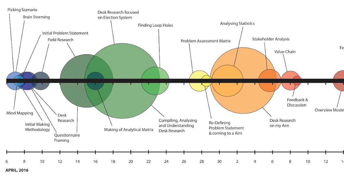 ELECTION SYSTEM OF INDIA: Timeline with followed Methodology