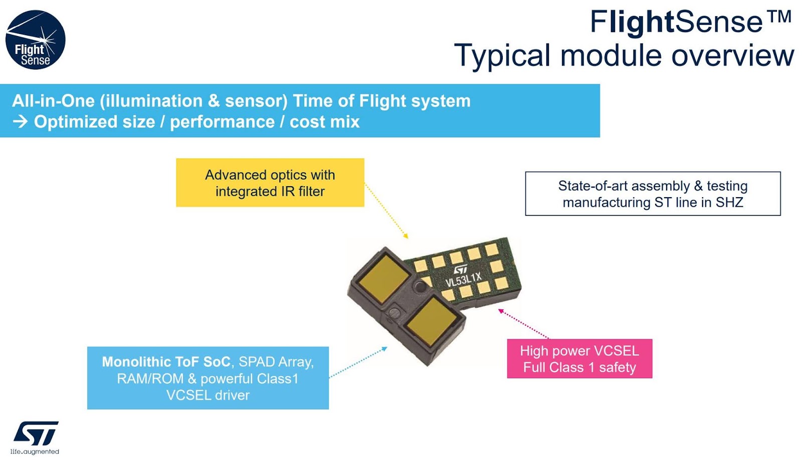 Image Sensors World: ST ToF Products Tour Image Sensors World: ST ToF Products Tour