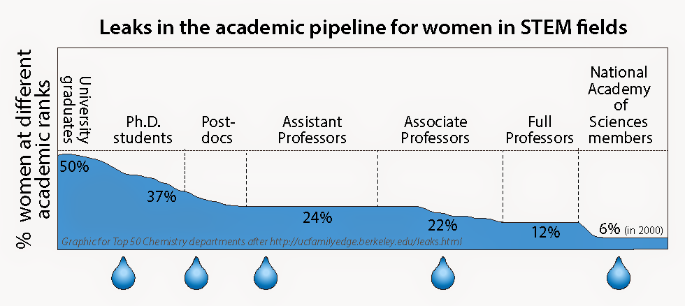 Leech research group