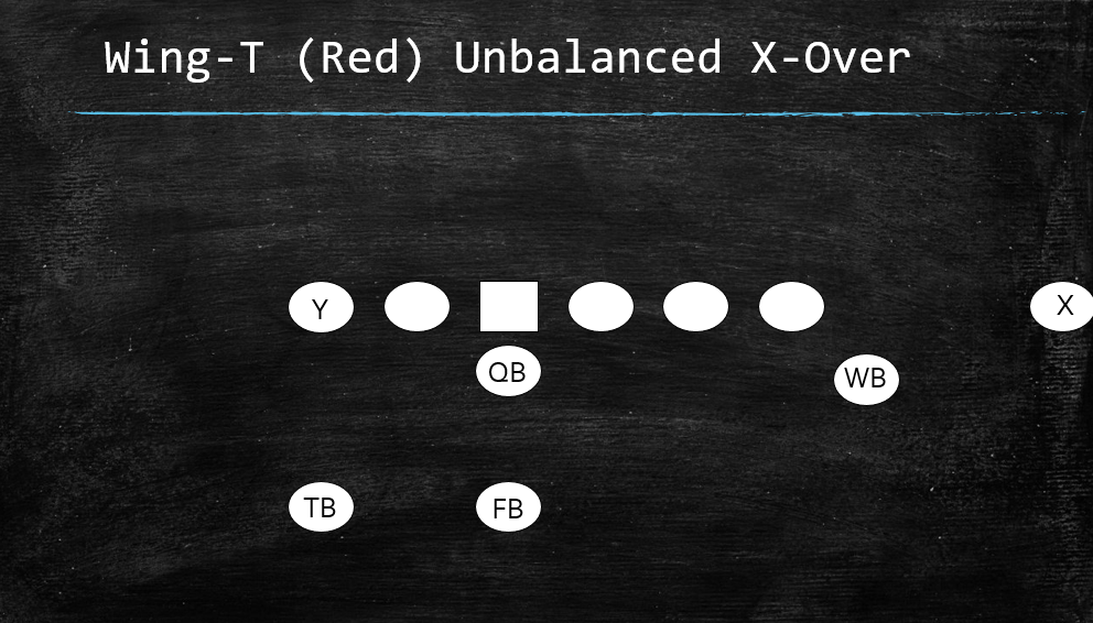 Why I Like... Unbalanced Formations