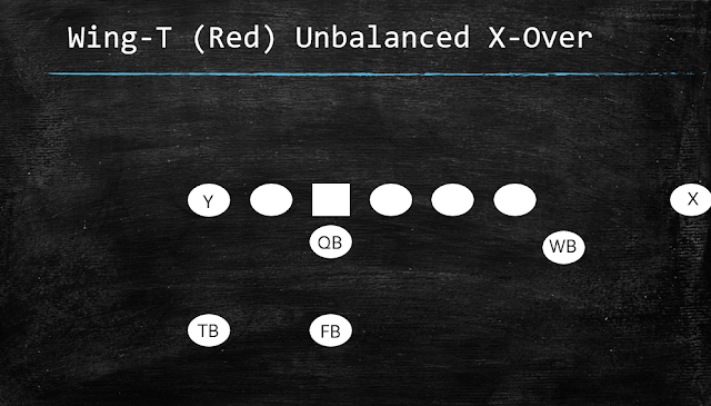 Why I Like... Unbalanced Formations