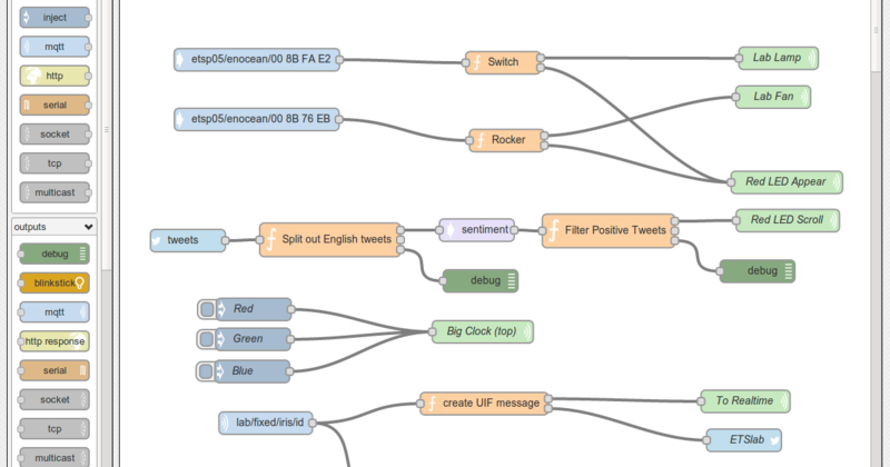 Reefwing Robotics: Node Red Dashboard for Raspberry Pi