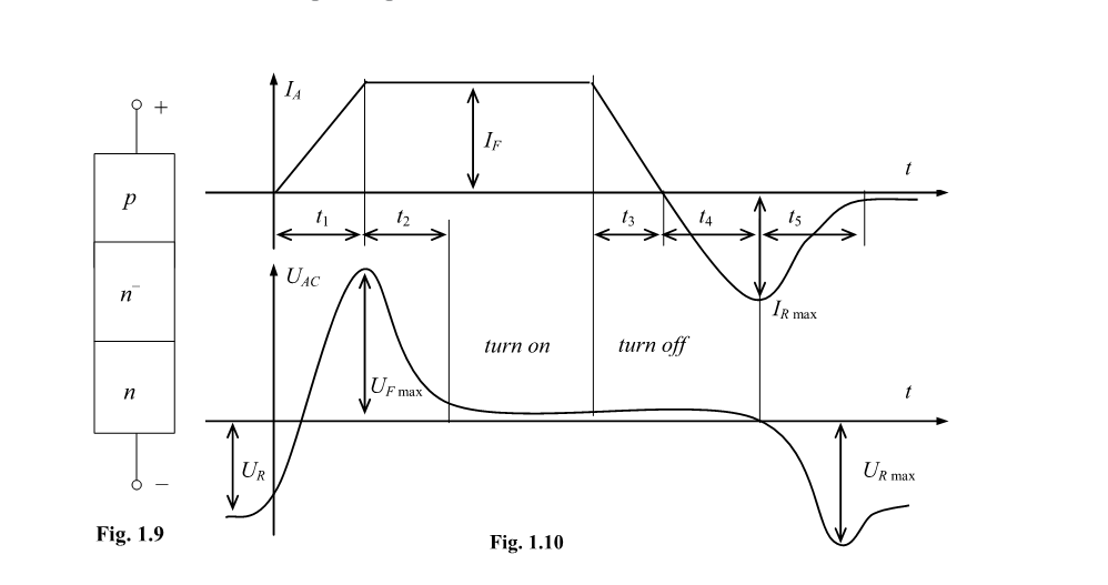 Technologies For All: POWER DIODE AND ITS CHARACTERISTICS