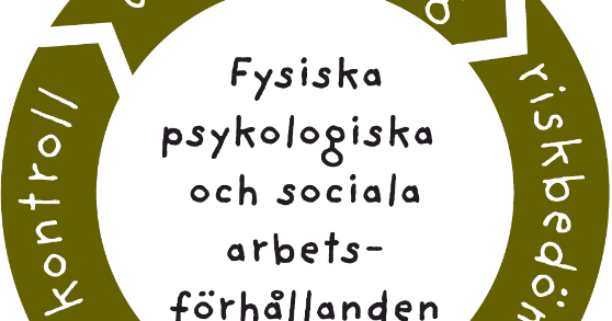 skolinkvisitionen: Ökade sjuktal i vård, skola och omsorg - SAM, NPM ...