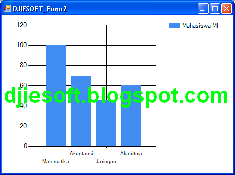 IRAWADI: artikel 20. Cara Membuat Chart/Grafik/Kurva Dengan Ms.Chart di ...