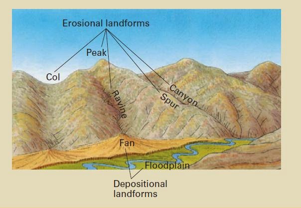 ~Truly.Pakistan~: Landforms Gallery [Various pictures are google images]