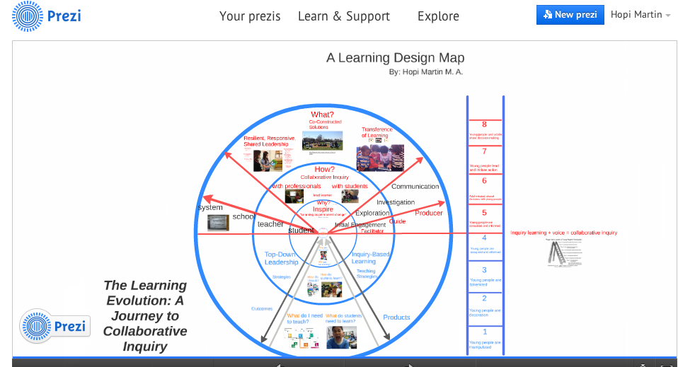 Collaborative Inquiry