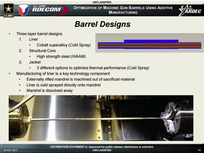The Silicon Graybeard: US Army R&D Wants to Radically Improve Machine ...
