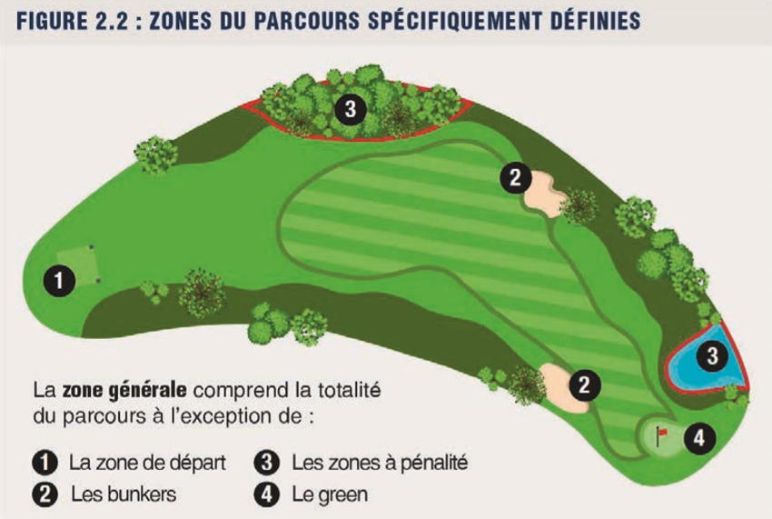 Club Paris Golf | Association Club Paris Golf, golf de paris et ile de ...