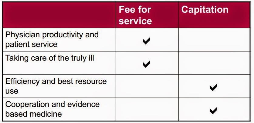 Managing Healthcare Costs