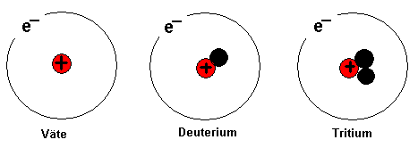Temukan Pengertian: Pengertian Isotop