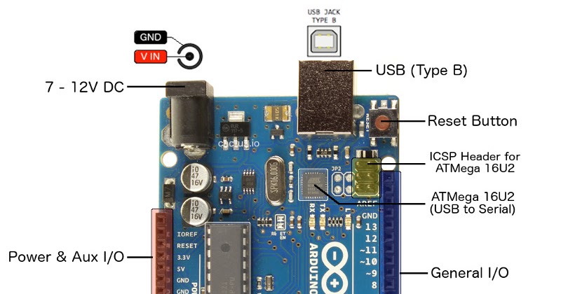 Working With Arduino Introduction To Arduino