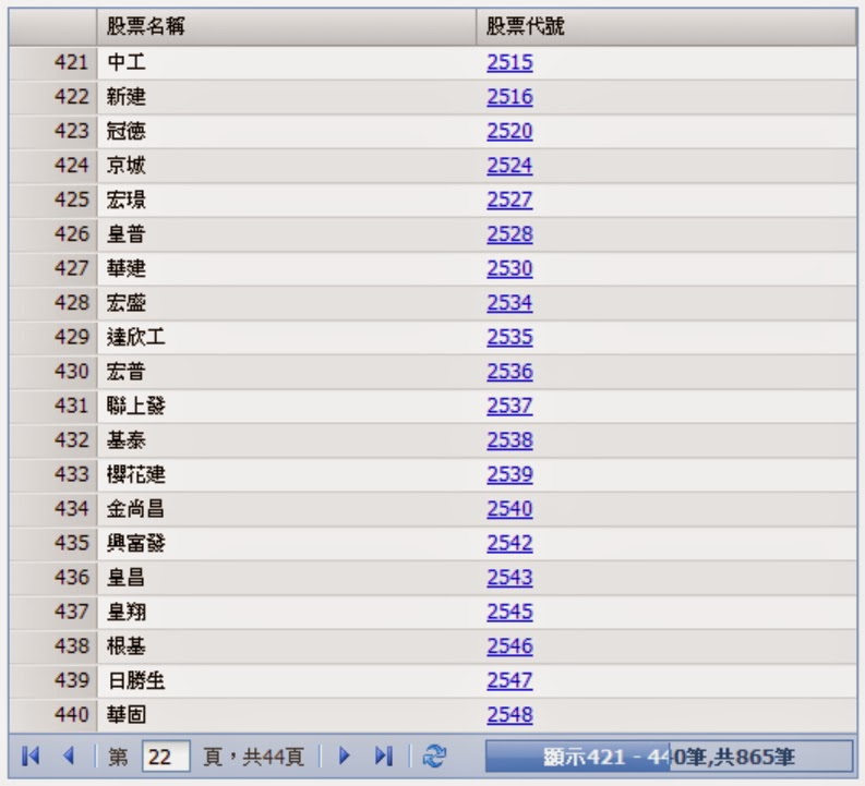 小狐狸事務所 Extjs 4 測試 Gridpanel 一