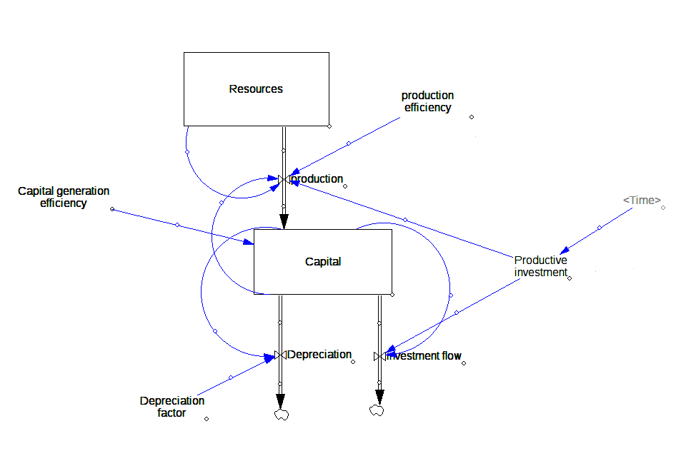 Fossil Fuels: Are we on the Edge of the Seneca Cliff? - resilience
