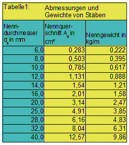 Stahlbeton ~ Bau dein...