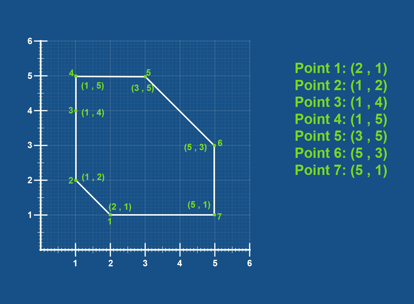 ARCHITECTURAL TECHNOLOGY & SOFTWARES: USER INTERFACE & COORDINATE ...