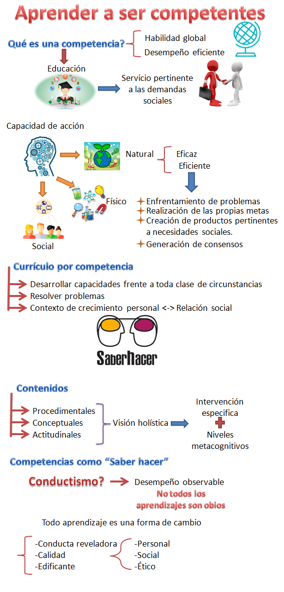 Aprender a ser competentes