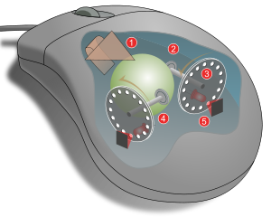 makalah Konsep Teknologi : Kepunahan Teknologi Mouse Trackball | cuman ...