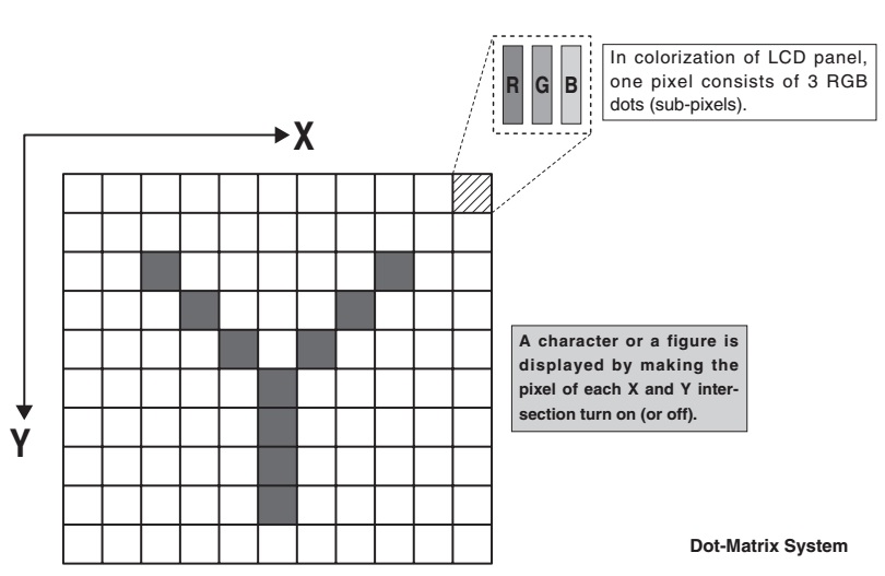 Master Electronics Repair !: LCD DISPLAY – HOW DOES IT WORKS - WORKING ...