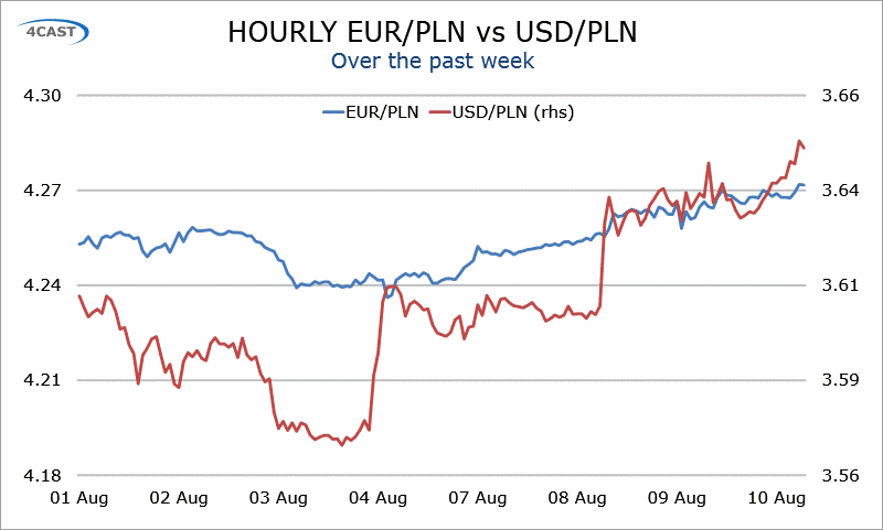 Financial News And Mobile Apps EUR PLN And USD PLN financial-news-and-mobile-apps-eur-pln-and-usd-pln