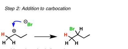 Jimchem: 1,2 and 1,4 addition