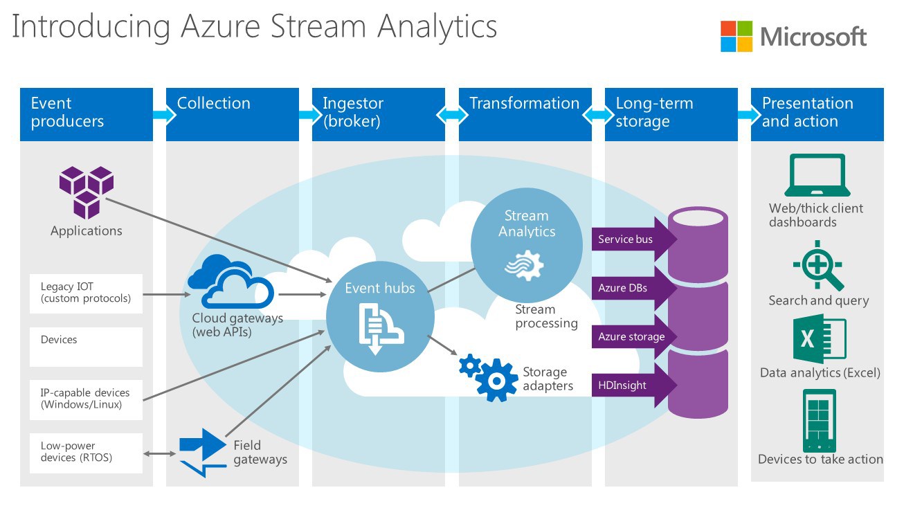 Microsoft Azure Databricks ~ DBA Consulting Blog
