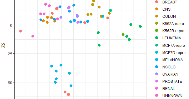 Nube de datos: Gráficos de An Introduction to Statistical Learning con ggplot2 y plotly - Figura ...