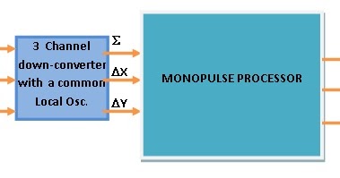 Earth Station Tutorials: 3 Channel Monopulse Tracking Receiver