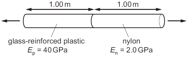 A composite rod is made by attaching a glass-reinforced plastic rod and ...